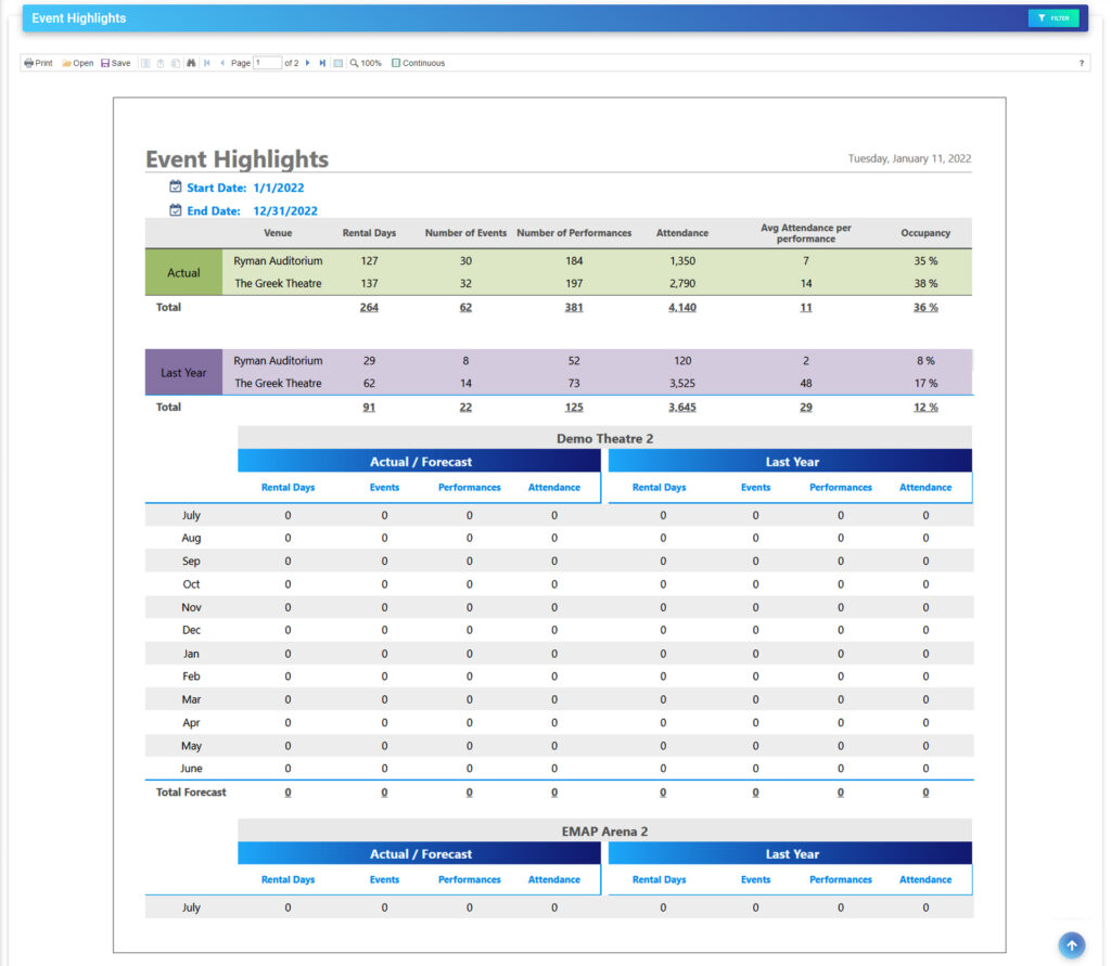 Reporting and Analytics for Theatres & Performing Arts Centers