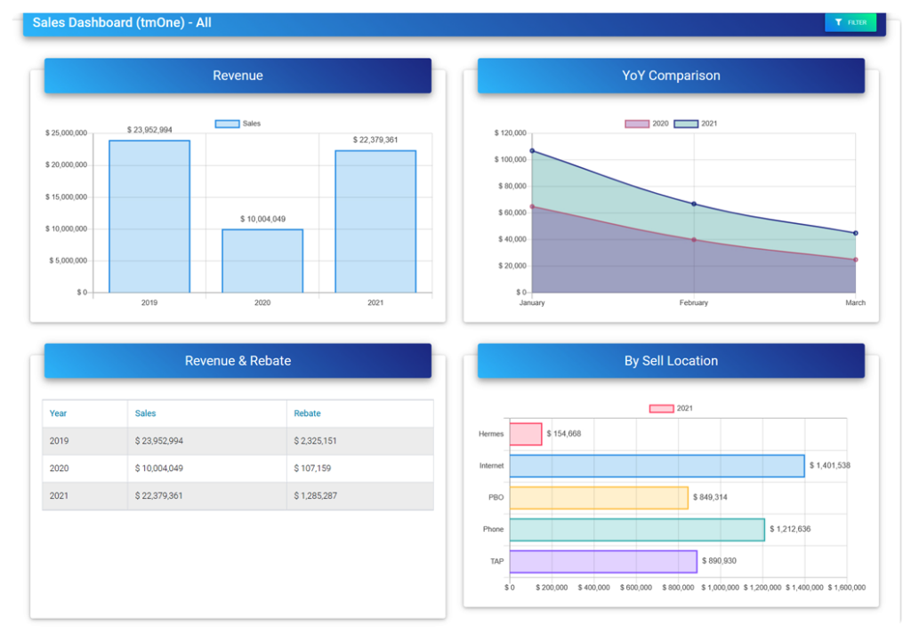 Nexus Ticket Master Integration - VenueArc